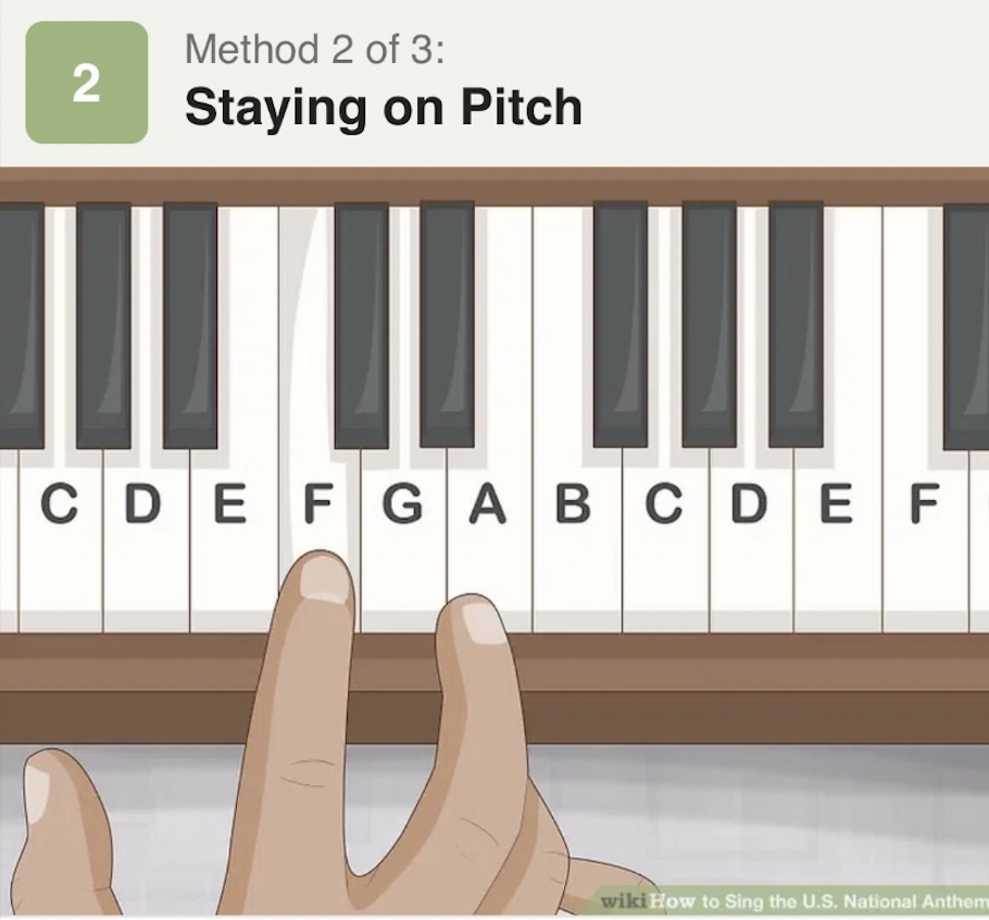 The image below shows a musical keyboard annotated | Chegg.com