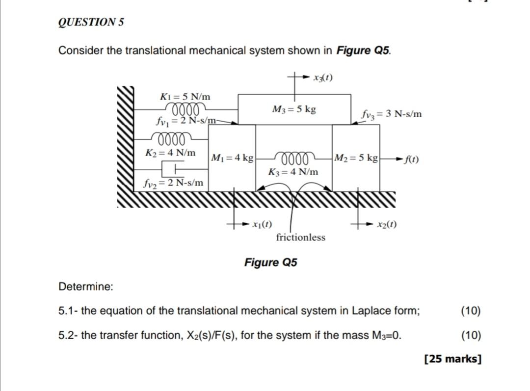 Solved QUESTION 5 Consider the translational mechanical | Chegg.com