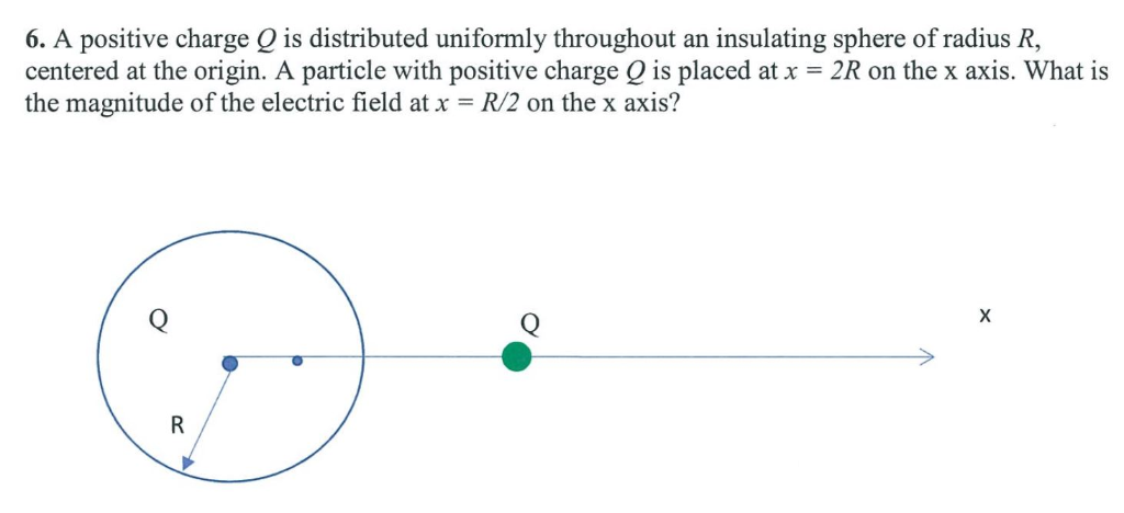 Solved 6. A positive charge Q is distributed uniformly | Chegg.com