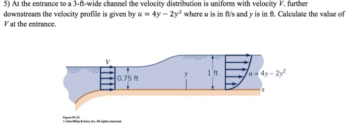 5) At the entrance to a 3-ft-wide channel the | Chegg.com