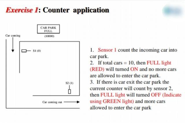 Solved Exercise 1: Counter application CAR PARK FULL (10000) | Chegg.com