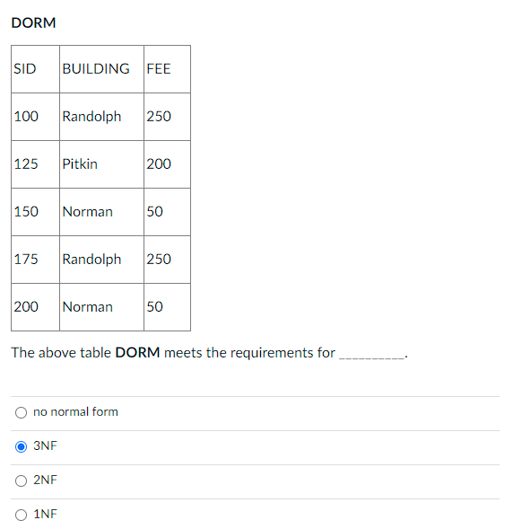 Solved DORM The above table DORM meets the requirements for | Chegg.com