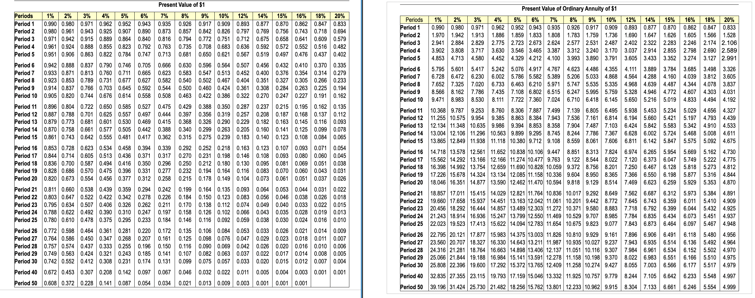 Solved (Click the icon to view the projected net cash | Chegg.com