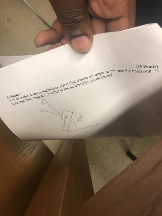 Solved A block slides down a frictionless plane that makes | Chegg.com