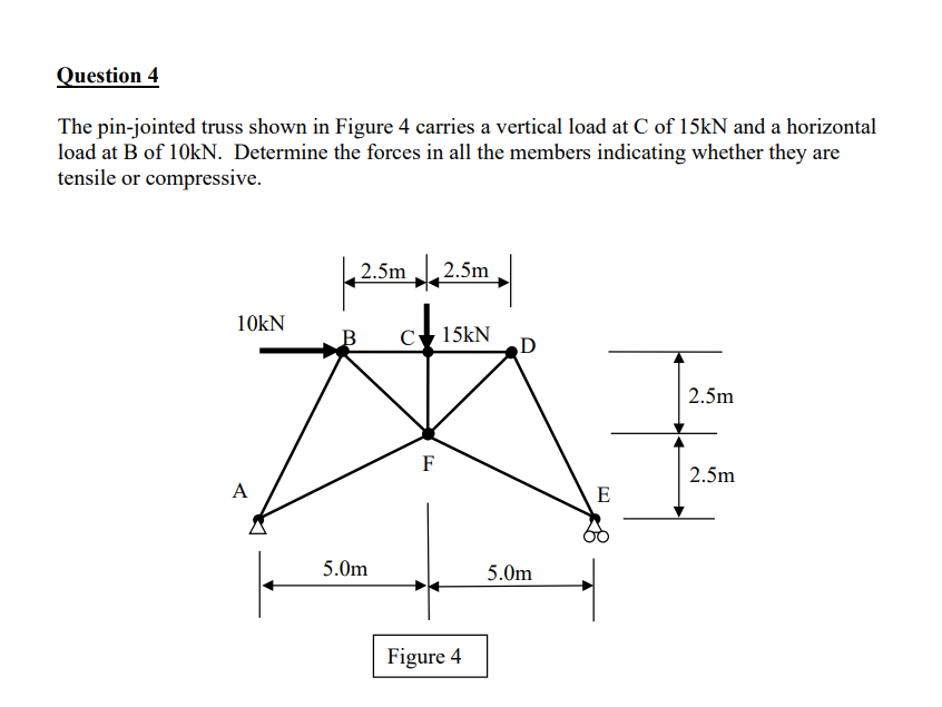 Solved Question 4 The pin-jointed truss shown in Figure 4 | Chegg.com