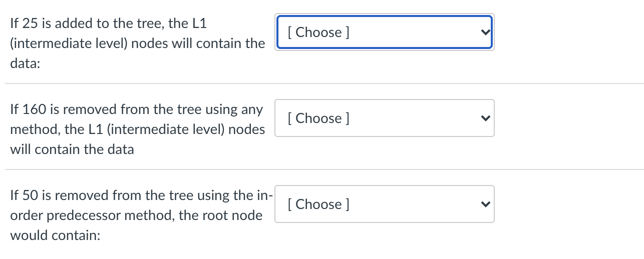Solved 1. If 145 is inserted into the tree, the root node | Chegg.com