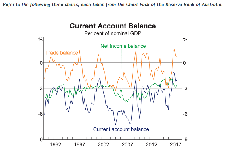 Solved Refer to the following three charts, each taken from | Chegg.com