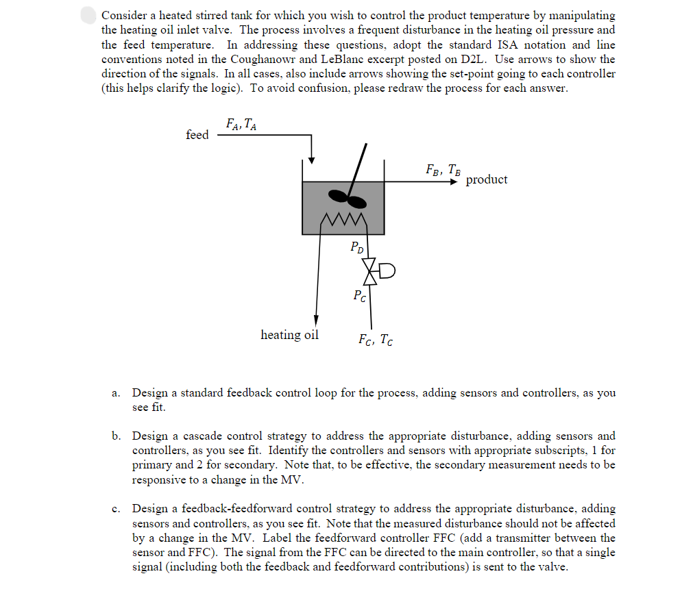 Solved Consider a heated stirred tank for which you wish to | Chegg.com