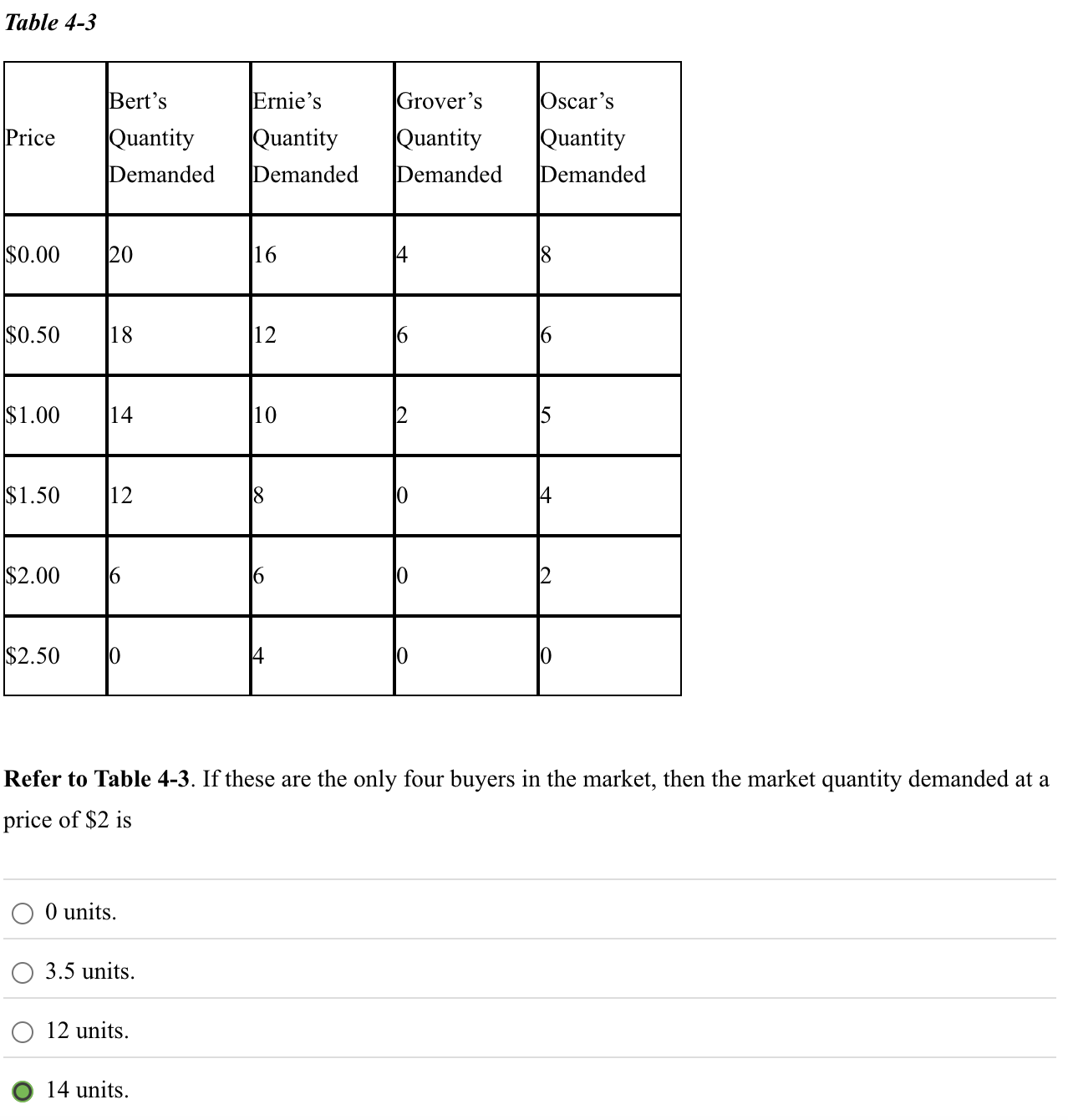 Table 4-3Refer to Table 4-3. If these are the only | Chegg.com Table 4-3Refer to Table 4-3. If these are the only | Chegg.com