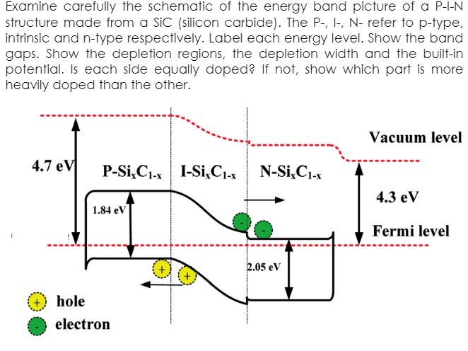 Solved Examine carefully the schematic of the energy band | Chegg.com
