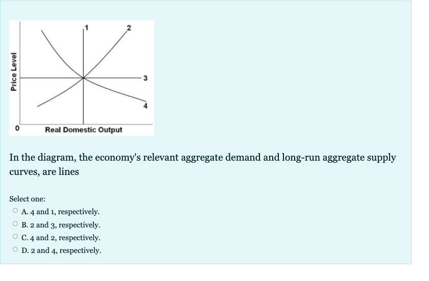 Solved N Price Level Real Domestic Output In the diagram, | Chegg.com