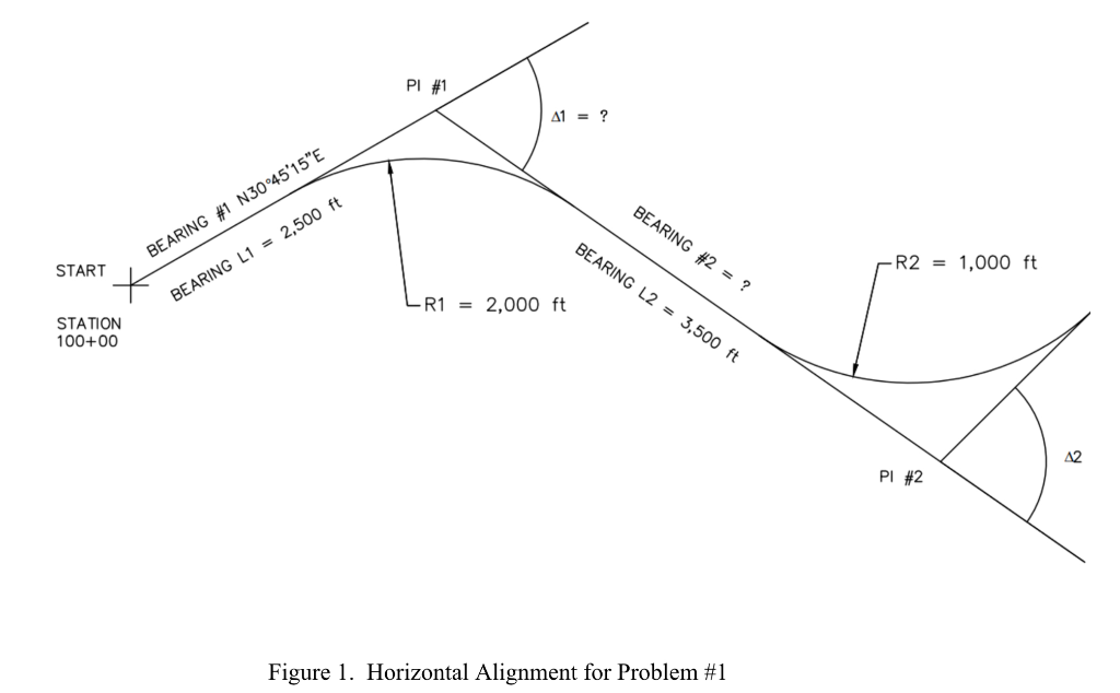 Problem #1: Tangent-to-Curve Transition Given: The | Chegg.com