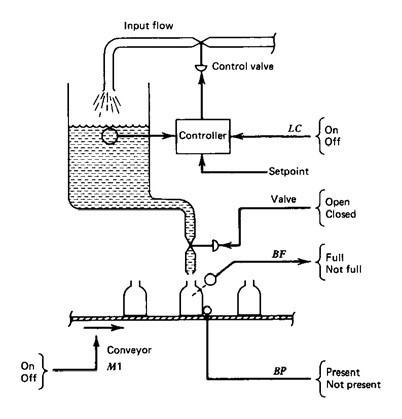 Solved PLC Fiddle is available | Chegg.com