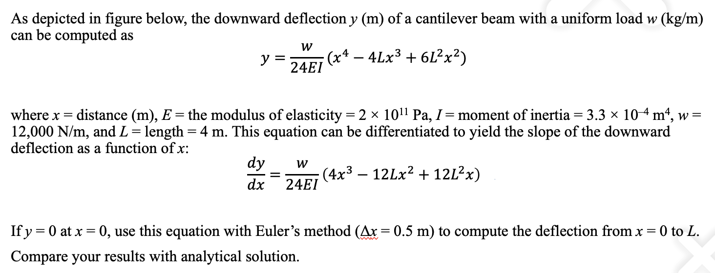 Solved As depicted in figure below, the downward deflection | Chegg.com