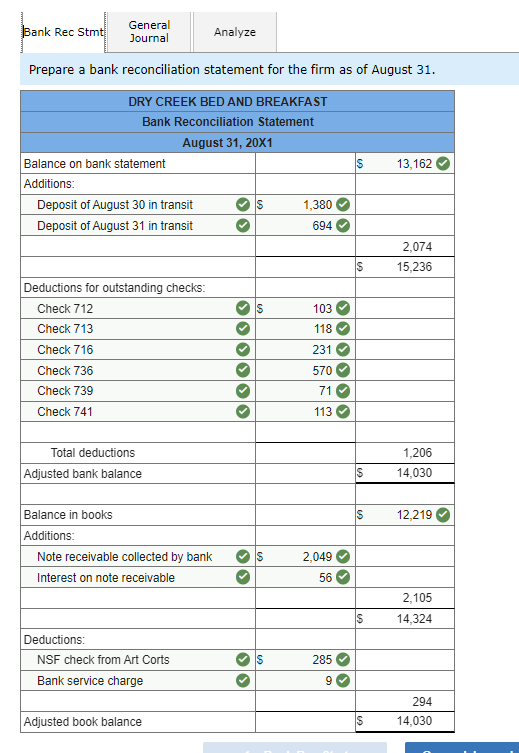 Solved Problem 9.6A (Algo) Preparing a bank reconciliation | Chegg.com