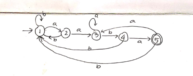 Solved 1) Define the GTG for the DFA given below: 2) | Chegg.com