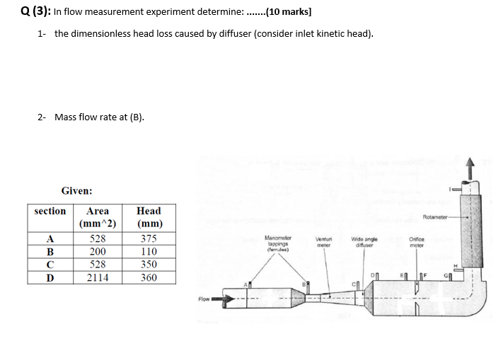 Solved Q (3): In flow measurement experiment | Chegg.com