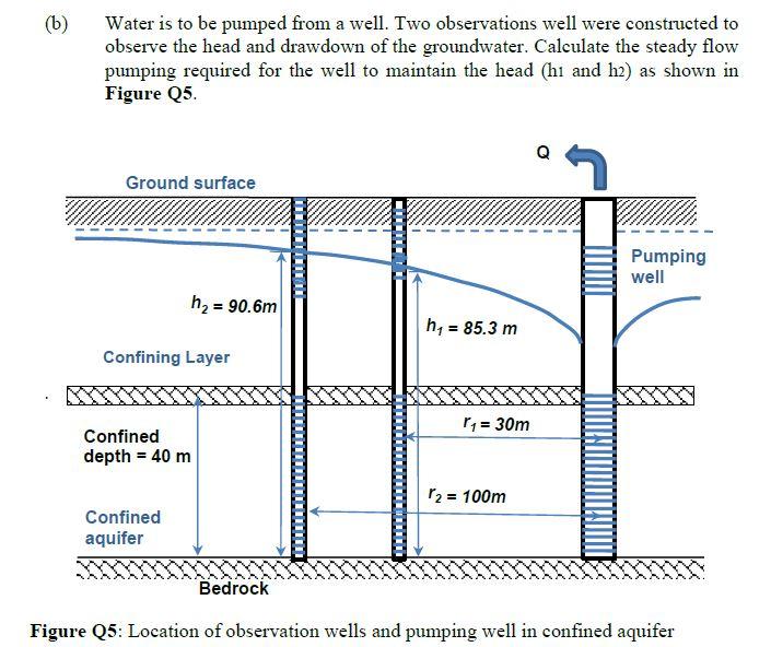 Solved (b) Water is to be pumped from a well. Two | Chegg.com