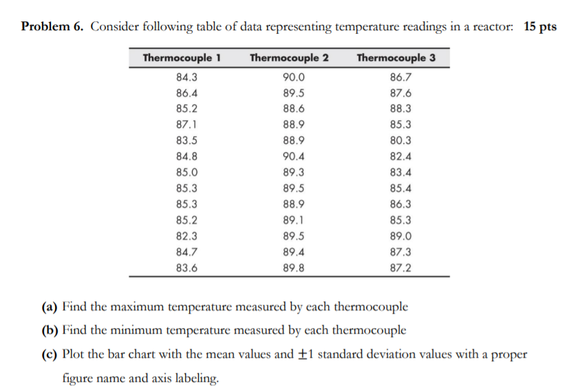 Solved Problem 6. Consider following table of data | Chegg.com