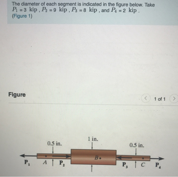 Solved The diameter of each segment is indicated in the | Chegg.com