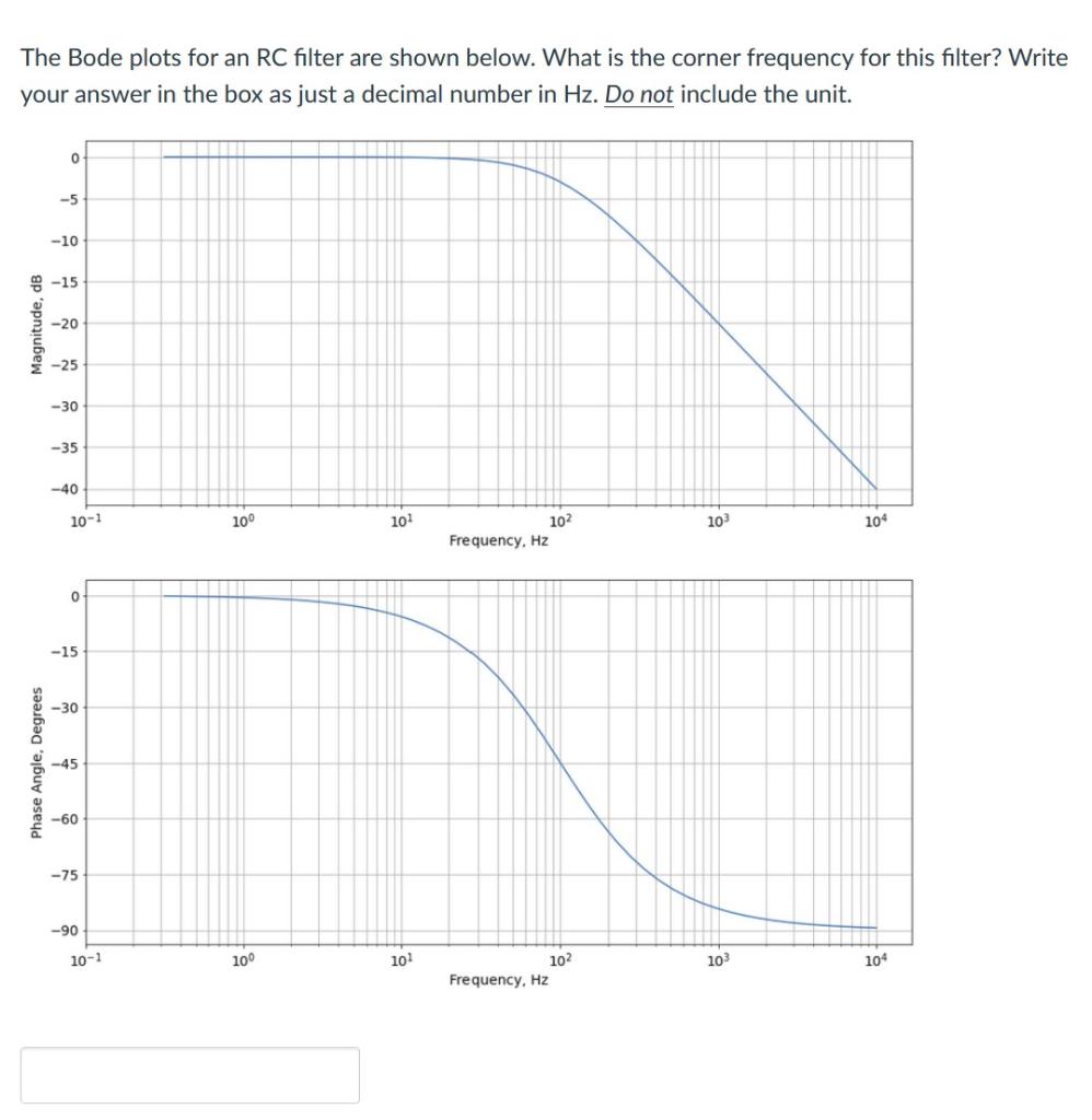Solved The Bode plots for an RC filter are shown below. What | Chegg.com