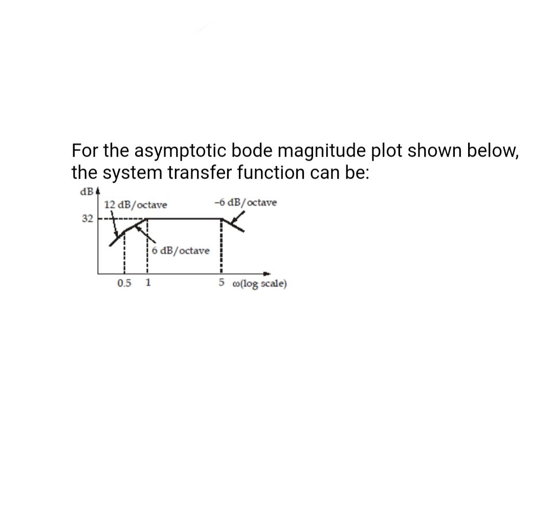 Solved For the asymptotic bode magnitude plot shown below, | Chegg.com