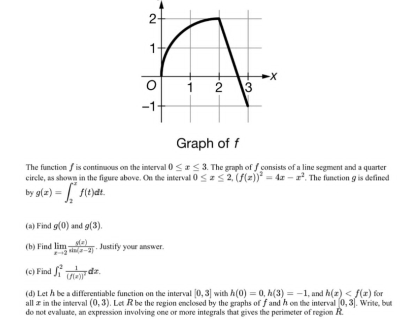 Solved Graph of f The function f is continuous on the | Chegg.com