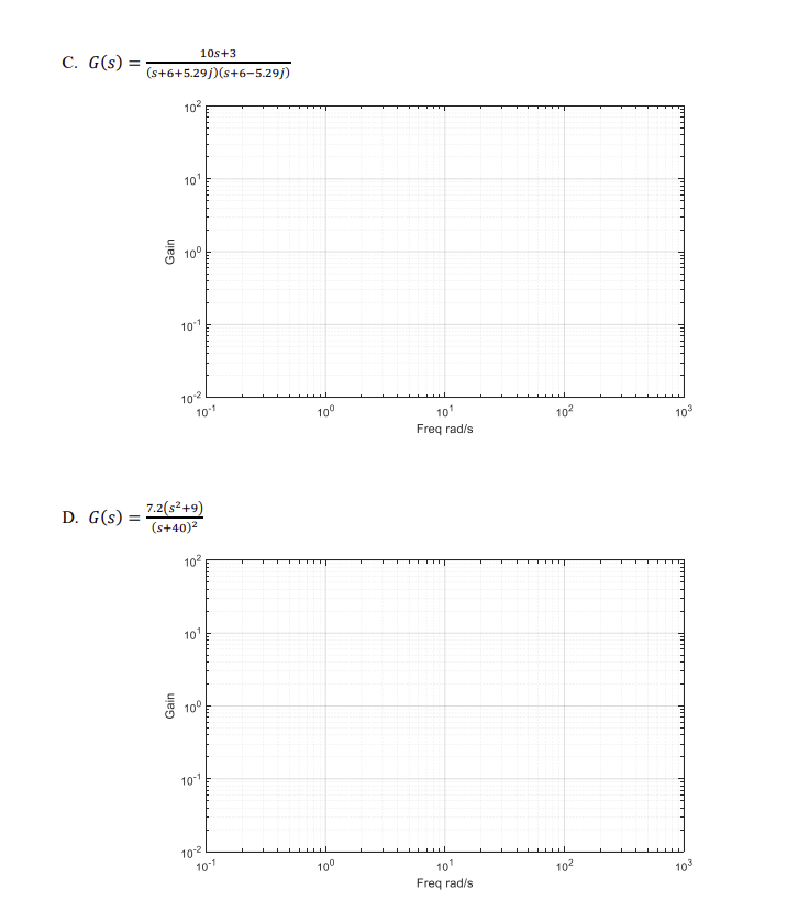 Solved For each transfer function given below, sketch the | Chegg.com