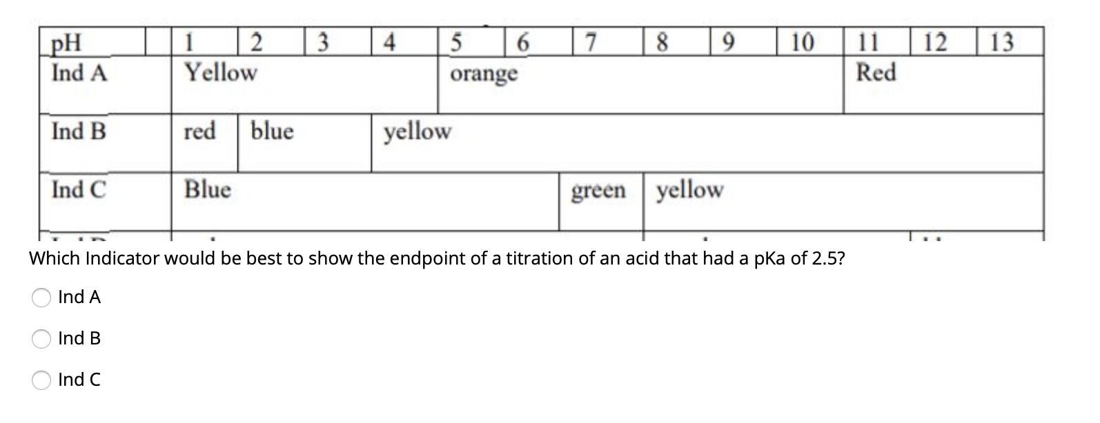 Solved Which of the following is the correct Kf equation for | Chegg.com