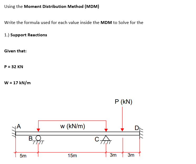 Solved Using the Moment Distribution Method (MDM) Write the | Chegg.com