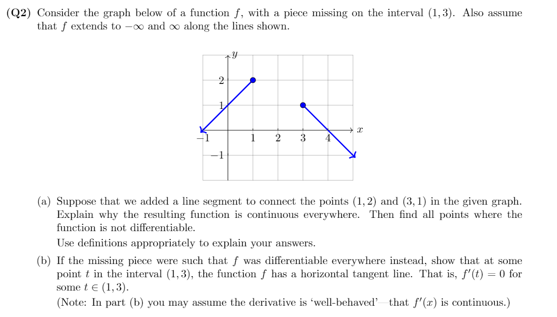 Solved (Q2) Consider the graph below of a function f, with a | Chegg.com