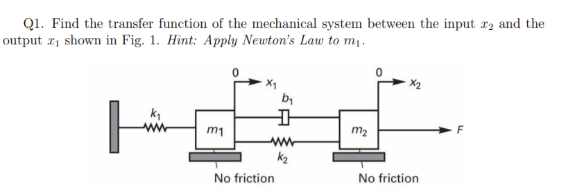 Solved Q1. Find the transfer function of the mechanical | Chegg.com