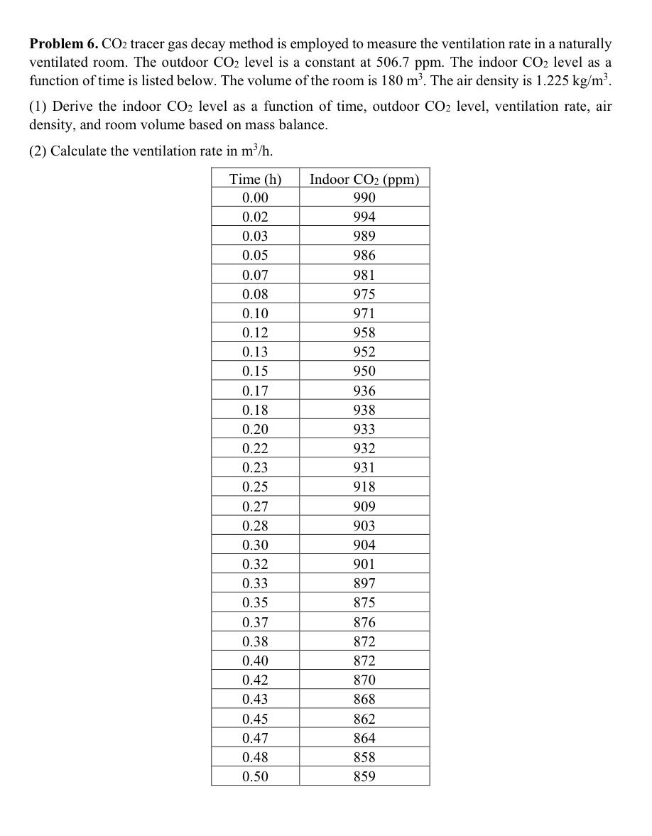 Solved Problem 6. CO2 tracer gas decay method is employed to | Chegg.com