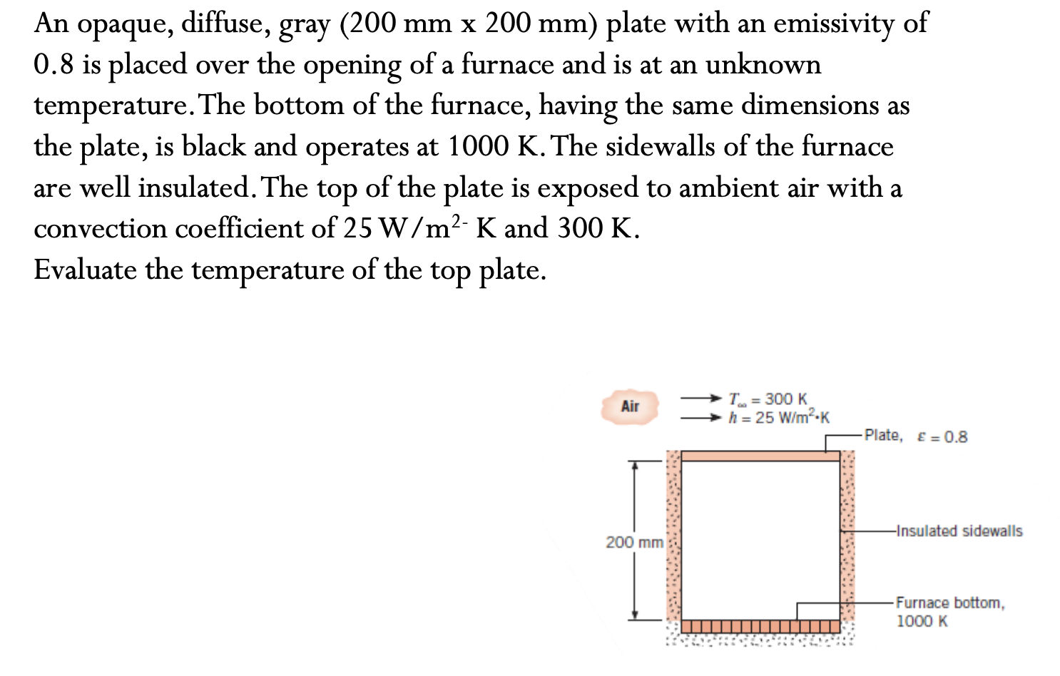 Solved An opaque, diffuse, diffuse, gray (200 mm x 200 mm) | Chegg.com
