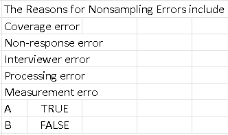 Solved The Reasons for Nonsampling Errors include Coverage | Chegg.com