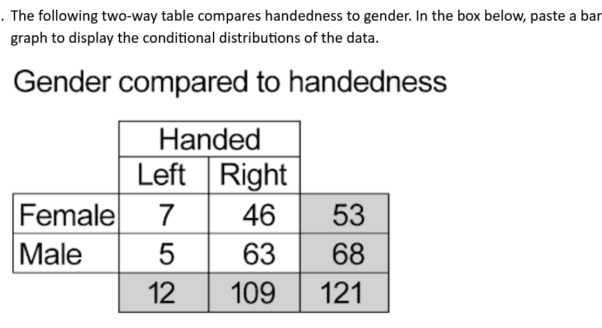 Solved The following two-way table compares handedness to | Chegg.com
