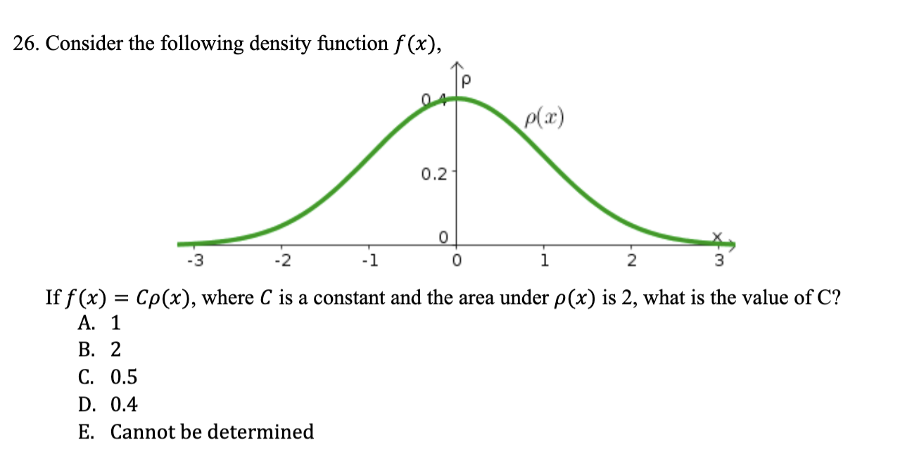 Solved 26. Consider the following density function f(x), PC) | Chegg.com