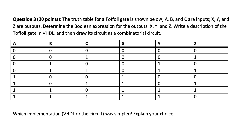 Solved Question 3 (20 points): The truth table for a Toffoli | Chegg.com