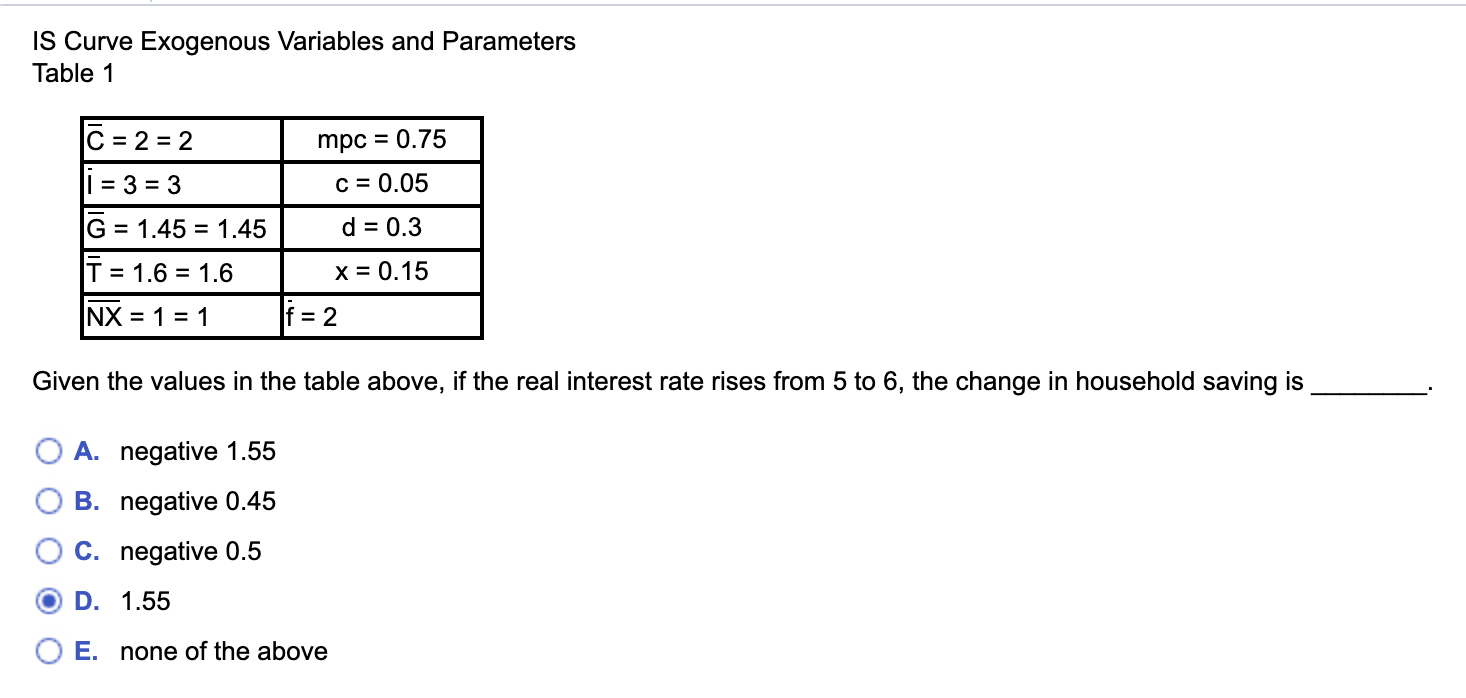 Solved IS Curve Exogenous Variables and Parameters Table 1 C | Chegg.com