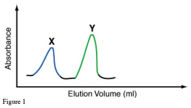 Solved The following diagram (Fig.1) shows the size | Chegg.com
