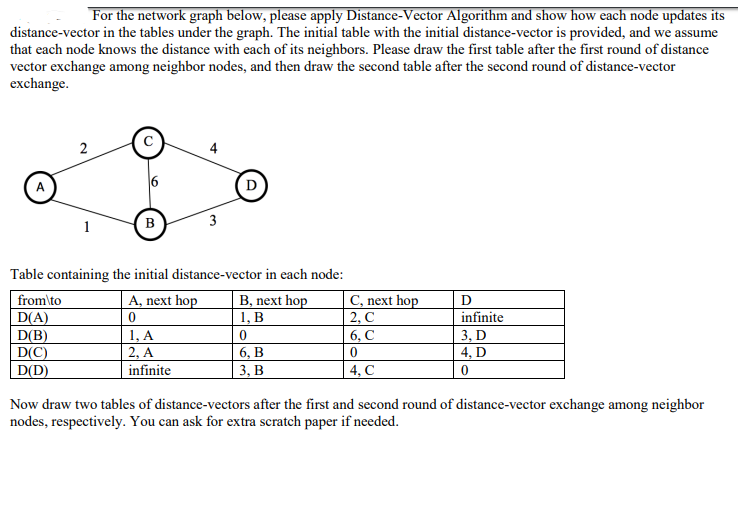 Solved or the network graph below, please apply | Chegg.com