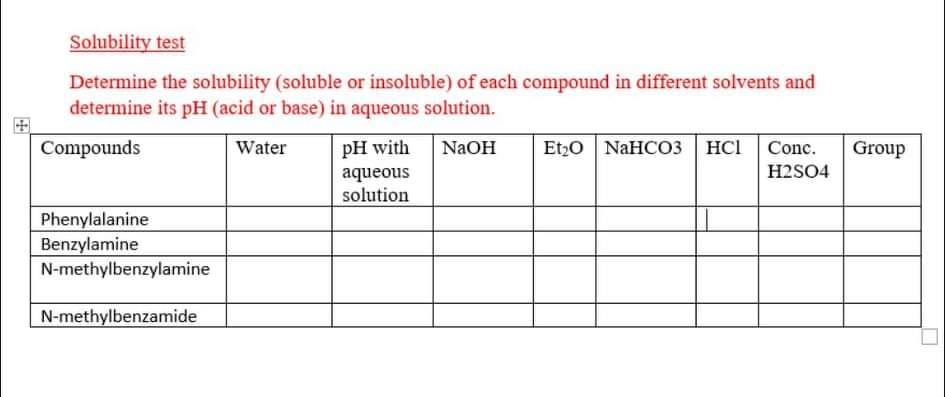 Solved Solubility test Group Determine the solubility | Chegg.com