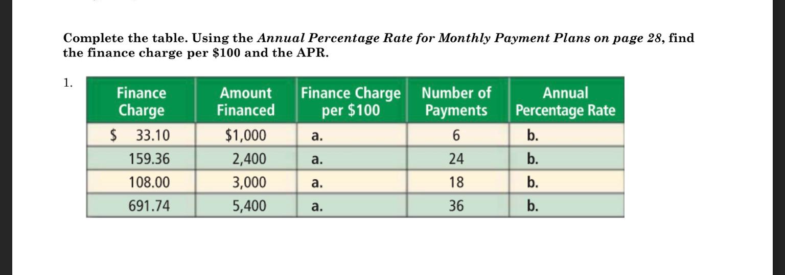 Solved Complete the table. Using the Annual Percentage Rate | Chegg.com