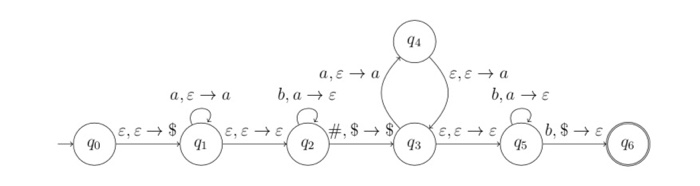 Solved 1. Consider the following PDA with input alphabet Σ = | Chegg.com