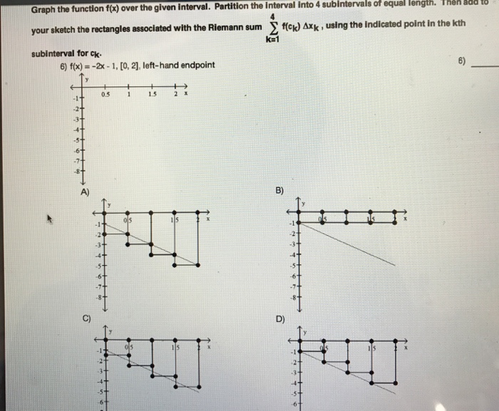 Solved Graph the function f(x) over the given Interval. | Chegg.com
