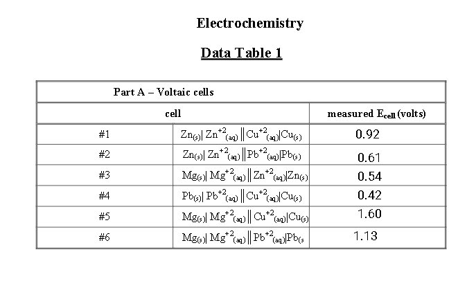 Solved The reduction potential for the Cu half reaction: | Chegg.com