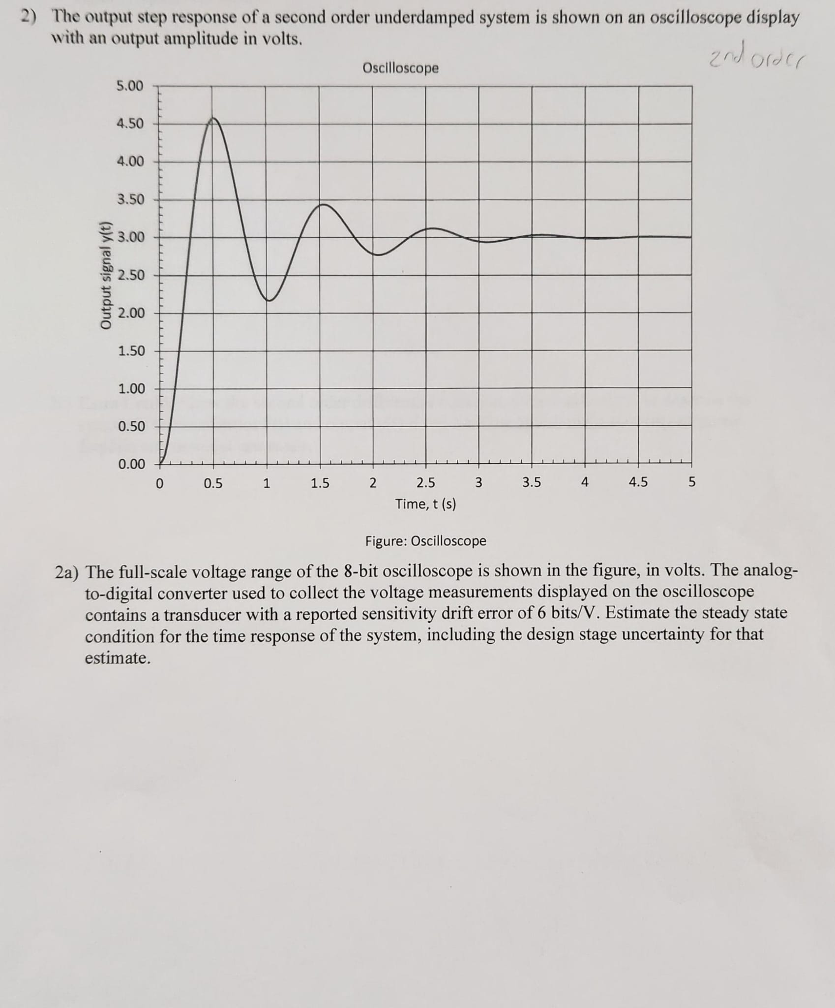 Solved 2) The output step response of a second order | Chegg.com
