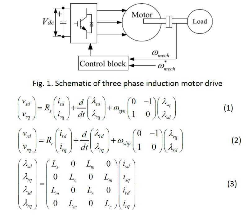Fig. 1 shows a simple schematic of three-phase | Chegg.com