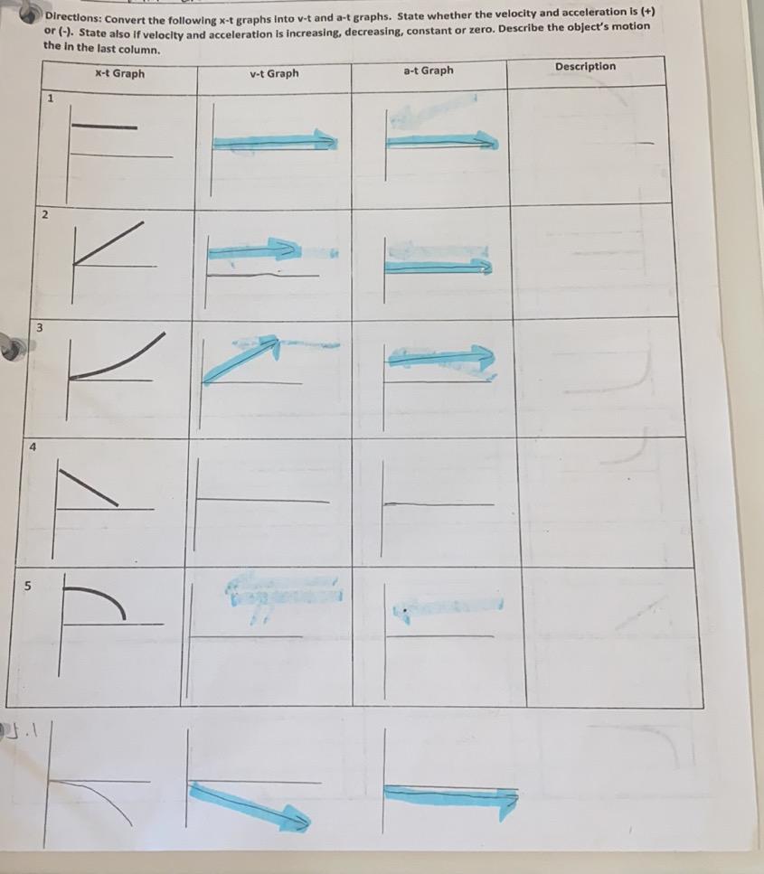 Solved Directions: Convert the following x-t graphs into v-t | Chegg.com