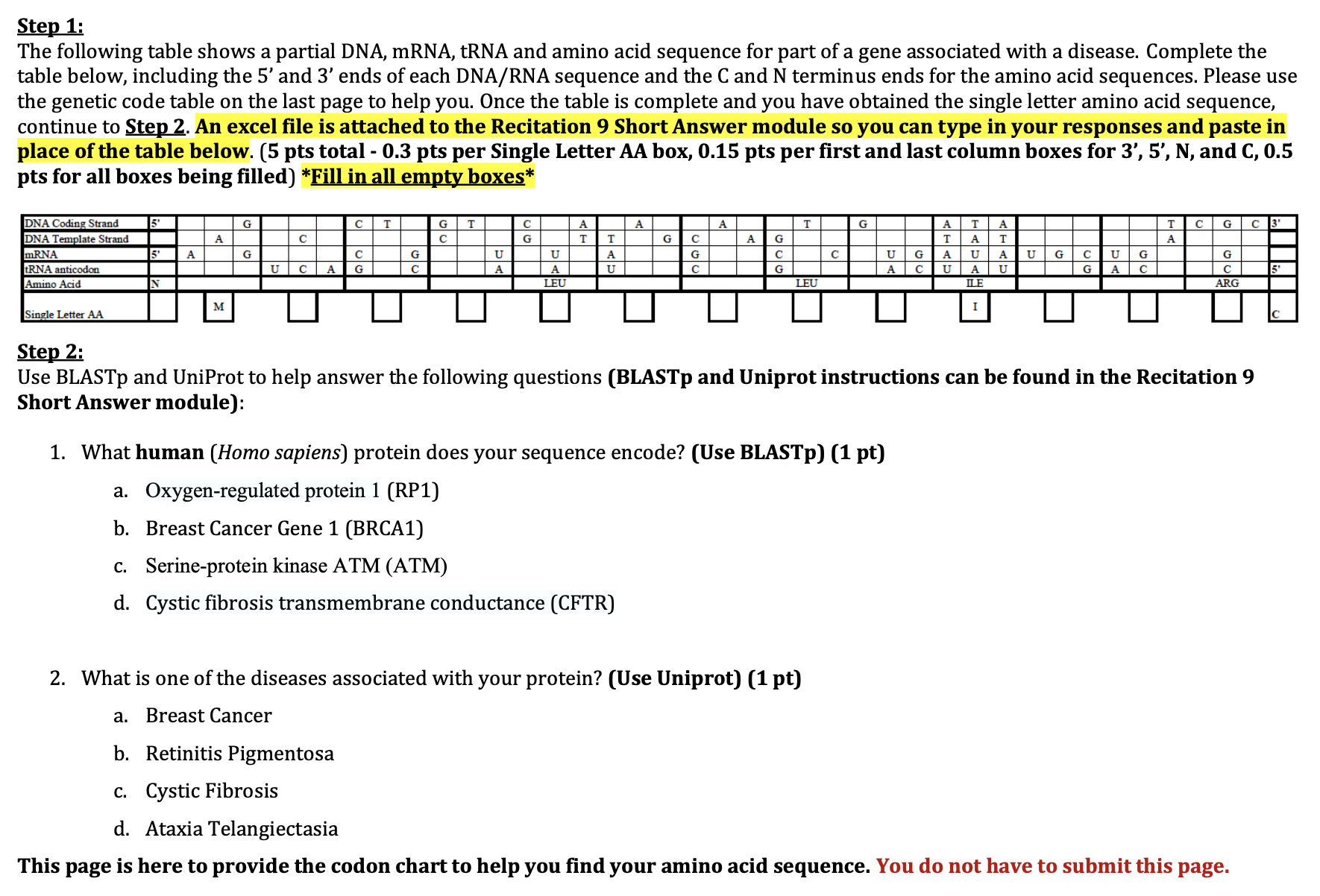 Solved The following table shows a partial DNA, mRNA, tRNA | Chegg.com
